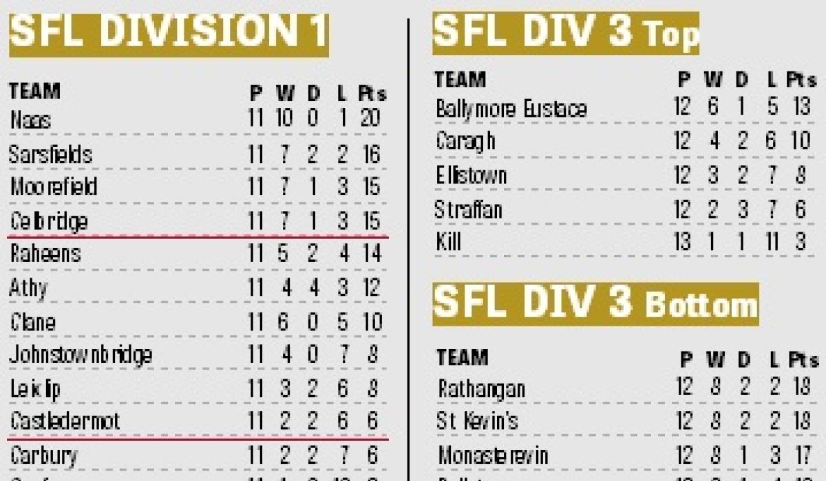SFL: Friday results and up-to-date tables - Ireland Live