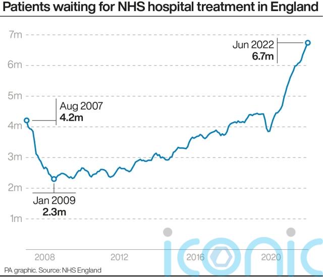 What do the latest NHS performance figures show? - Ireland Live