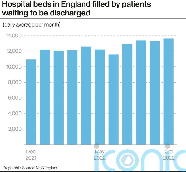Delayed discharges of hospital patients hit new monthly high - Ireland Live