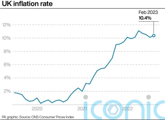 How worried should we be over the shock rise in inflation? - Ireland Live