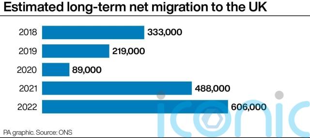 Latest UK migration statistics: The key numbers - Ireland Live