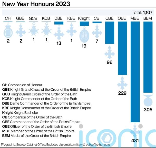 Sunak wants to ‘level up’ honours system - Ireland Live