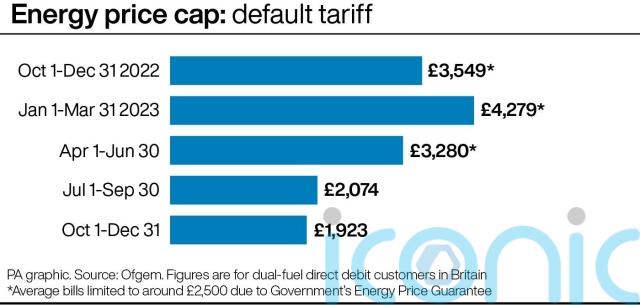Ofgem’s energy price cap – what does it mean for household bills ...