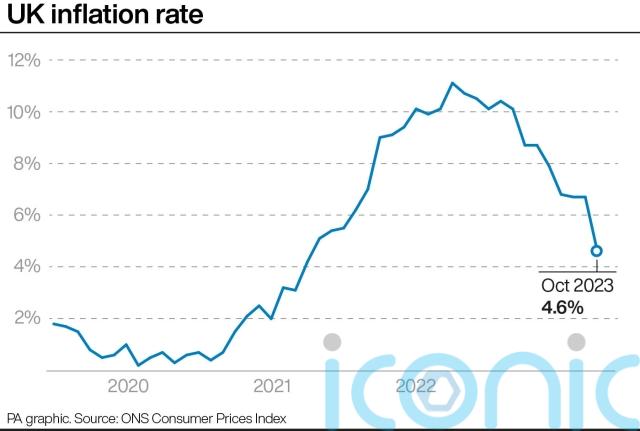 How the inflation rate has changed for everyday items - Ireland Live