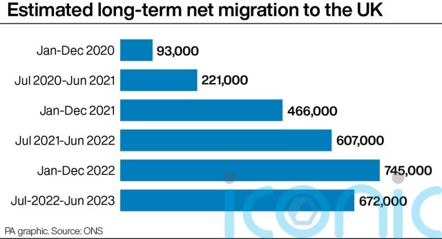 Latest UK migration statistics: The key numbers - Ireland Live