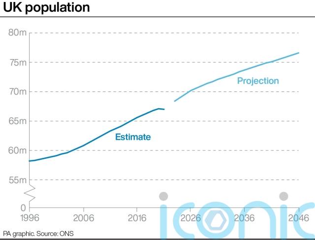 UK population projections: What the numbers suggest - Ireland Live