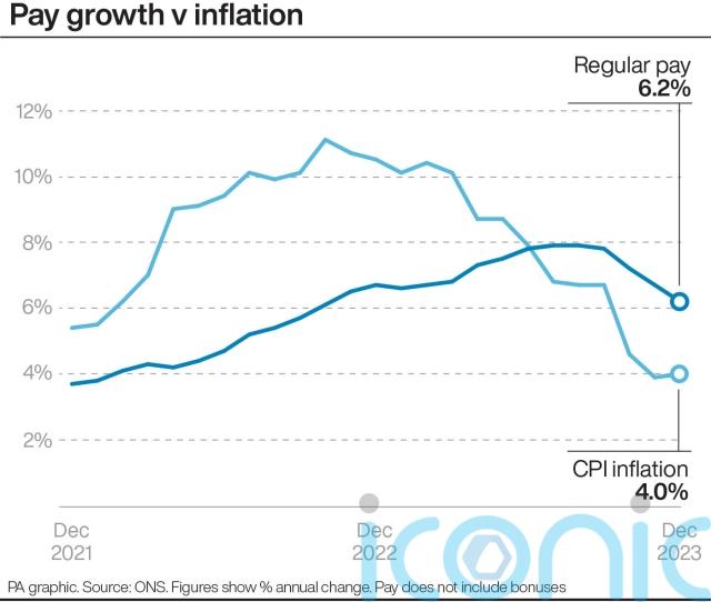 Inflation expected to have risen again in January - Ireland Live