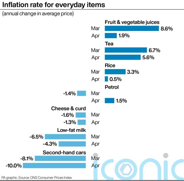 Why has inflation fallen and what does it mean for me? - Ireland Live