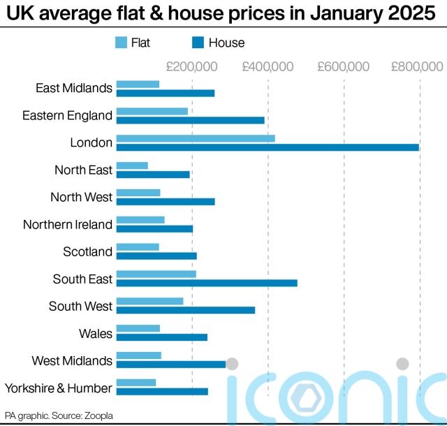 Average price gap between houses and flats ‘is at highest point in 30 ...